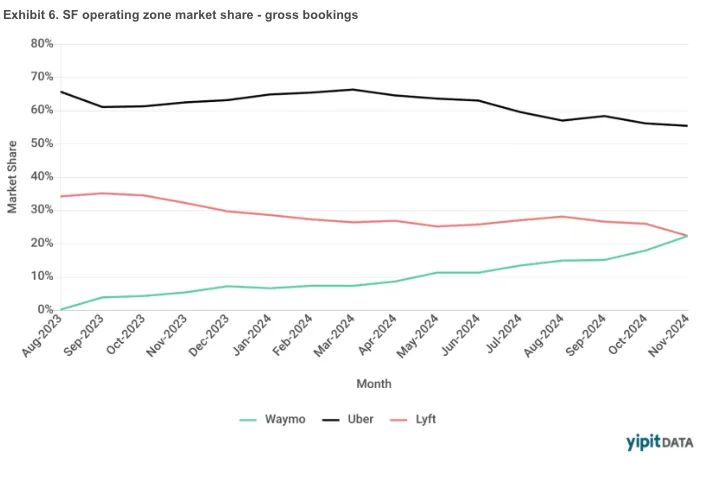 Waymo Stats 2025: Funding, Growth, Coverage, Fleet Size & More
