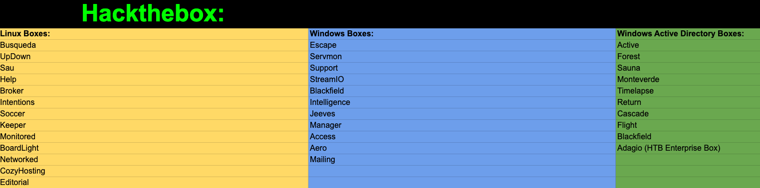 How to prepare for the OSCP exam - Jelle's Blog