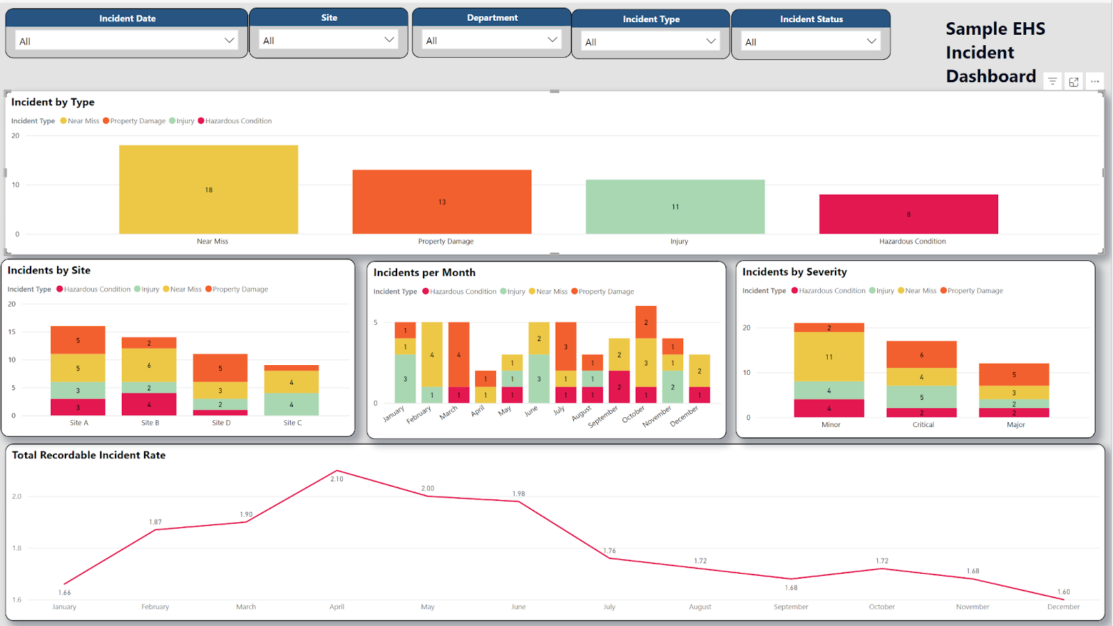 Intro to Power BI: A Toolkit for EHS Leaders