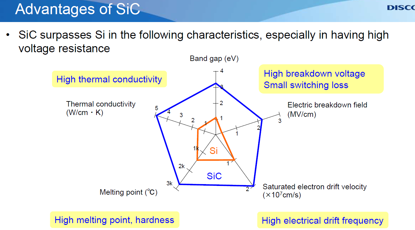 BYD Semiconductor Deep Dive - by Moore Morris - Nomad Semi