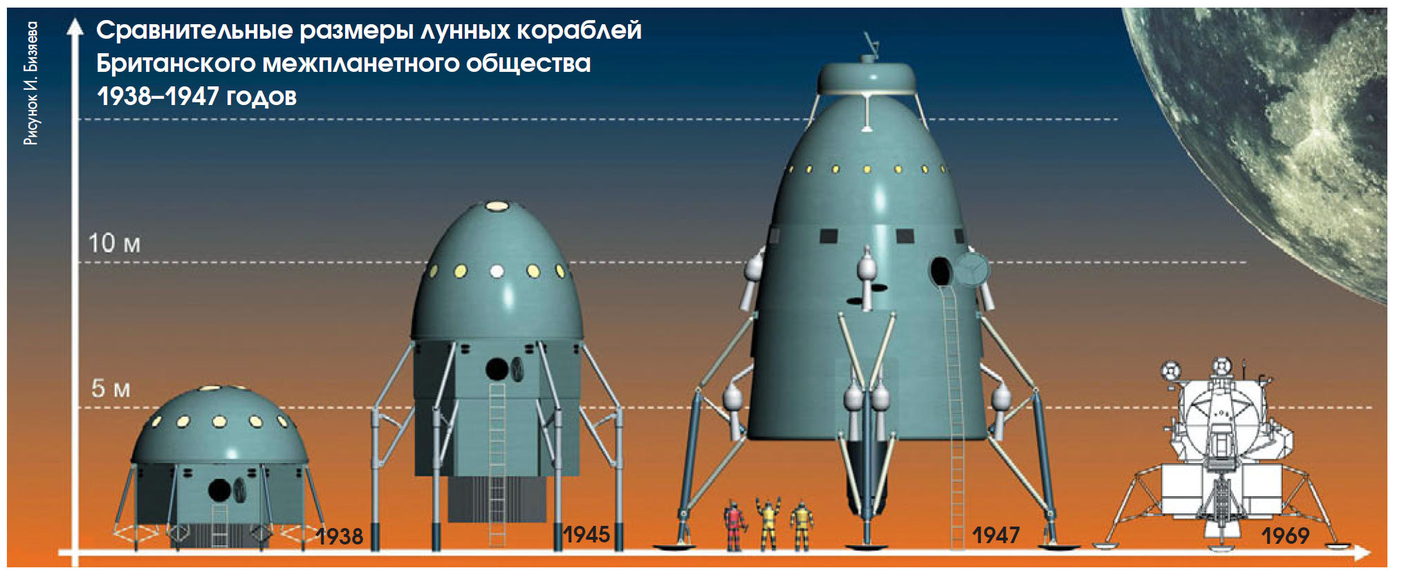 What COULD the Soviet Lunar program have achieved?