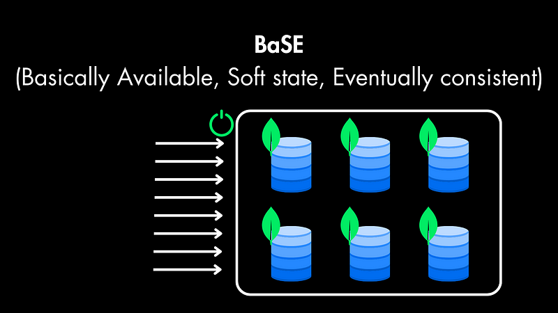 NoSQL Databases Explained: All Types & When to Use Them