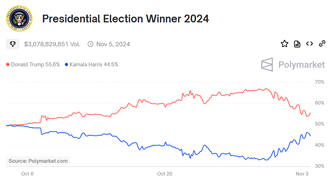 Here's What the U.S. Presidential Election Means For Gold & Silver