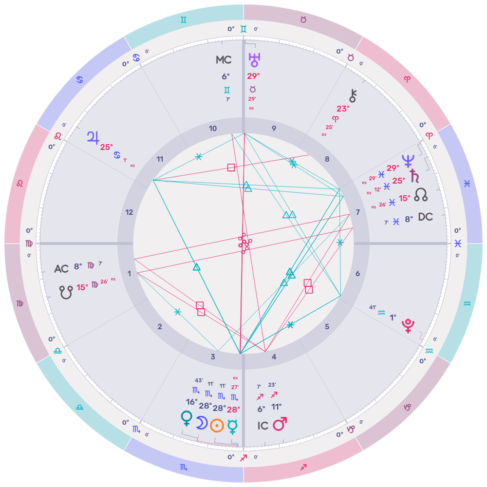 Scorpio New Moon November 2025: Horoscopes and Insights – Era of Light
