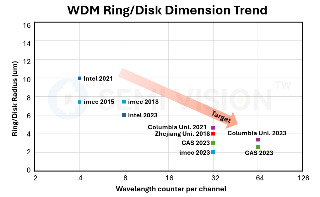 Electro-Optical Integration: TSMC’s COUPE Platform Enhances XPU-to-XPU ...