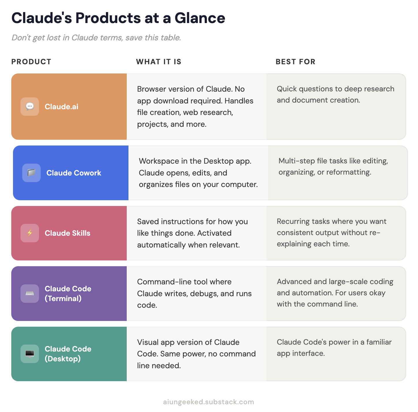 Issue 20: Claude Cowork Explained (With Real Use Cases)