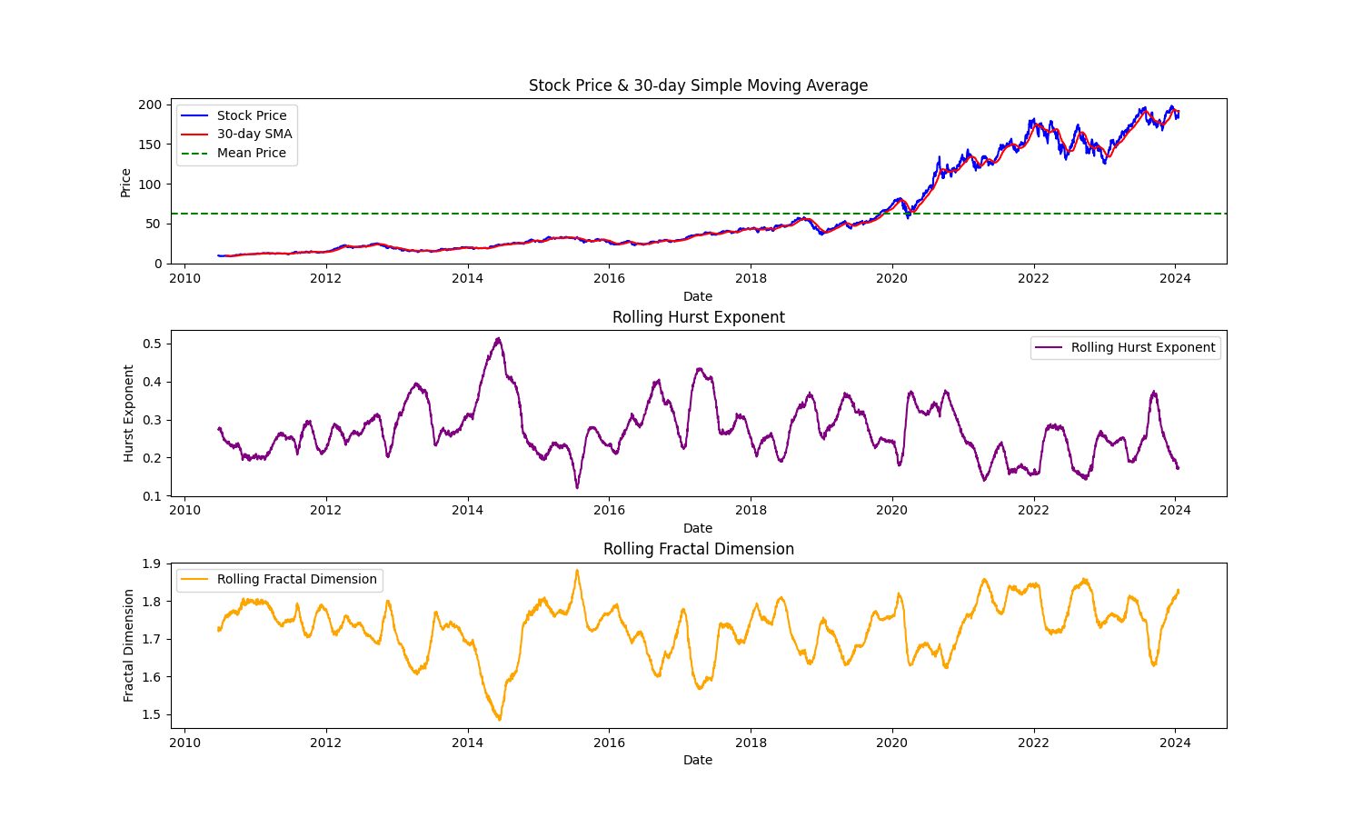 The Rolling Hurst Exponent - by Jakub - Quant Journey