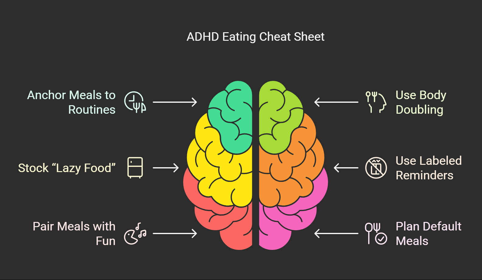 🍽️ The Hungry Brain Paradox: Why ADHD Forgets to Eat (And How to ...
