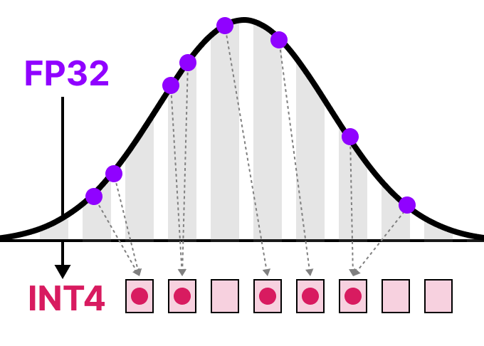 A Visual Guide to Quantization - by Maarten Grootendorst A Visual Guide to Quantization - by Maarten Grootendorst