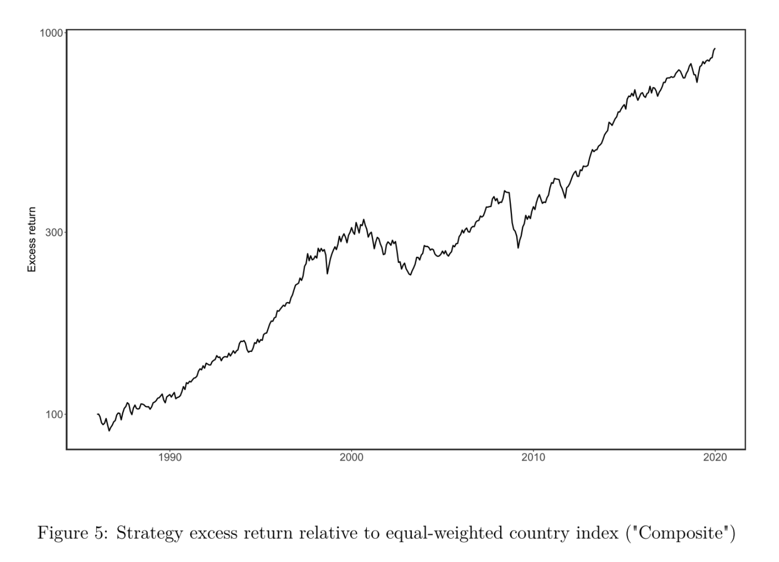 Buffett Indicator Explained: Market Cap to GDP (2025)