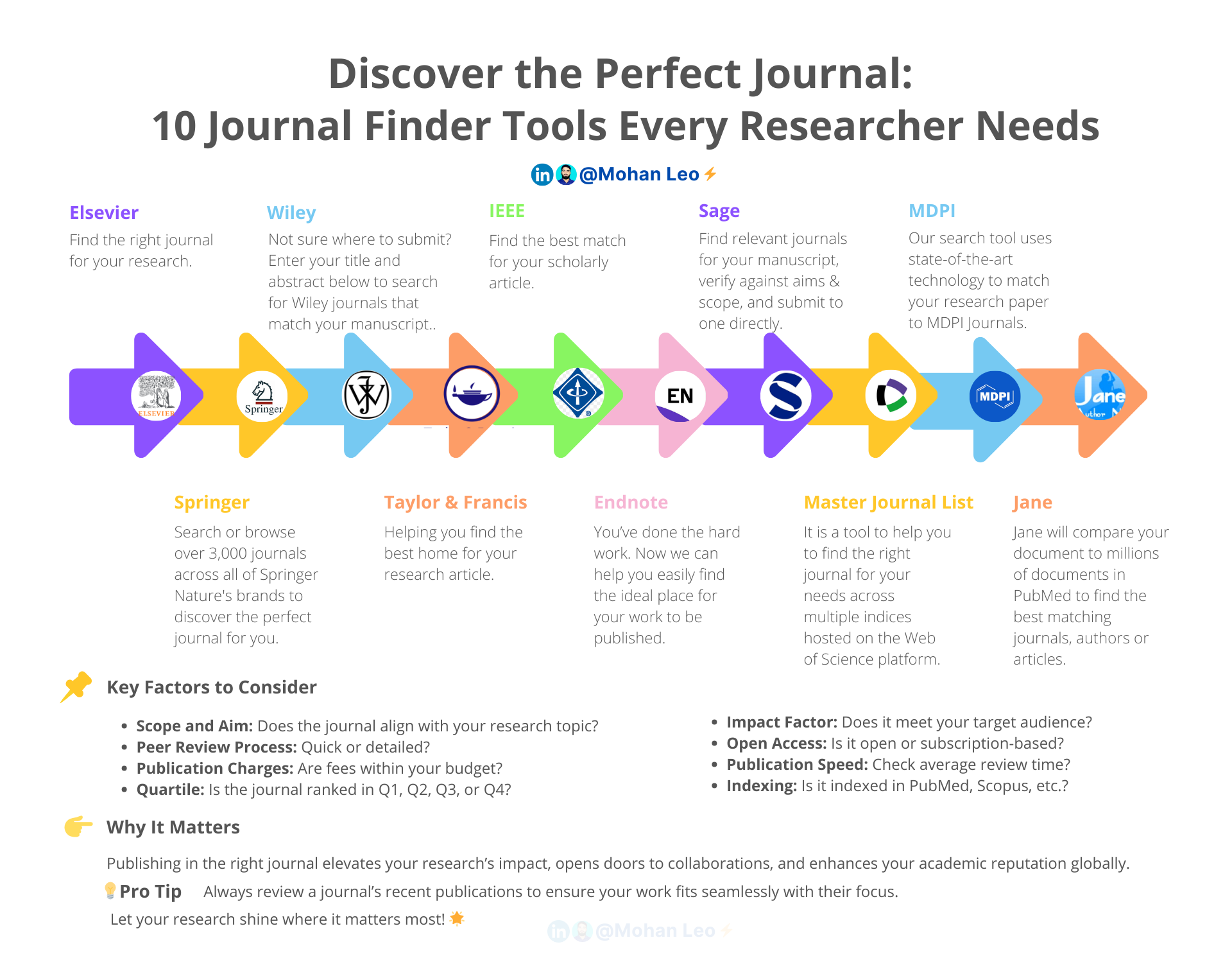 Discover the Perfect Journal: 10 Journal Finder Tools Every Researcher ...