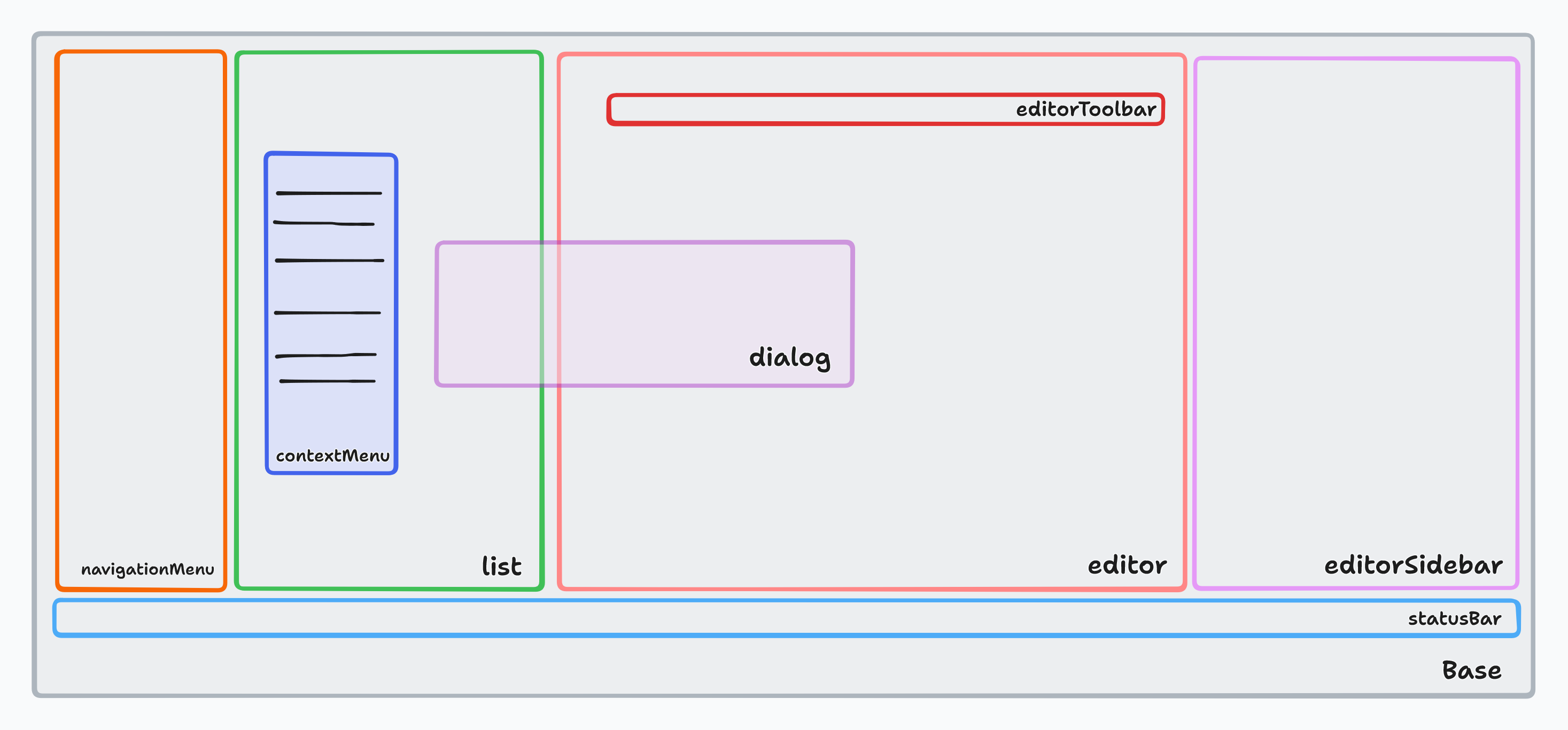 7 Open Source Alternatives to Notion That Just Work