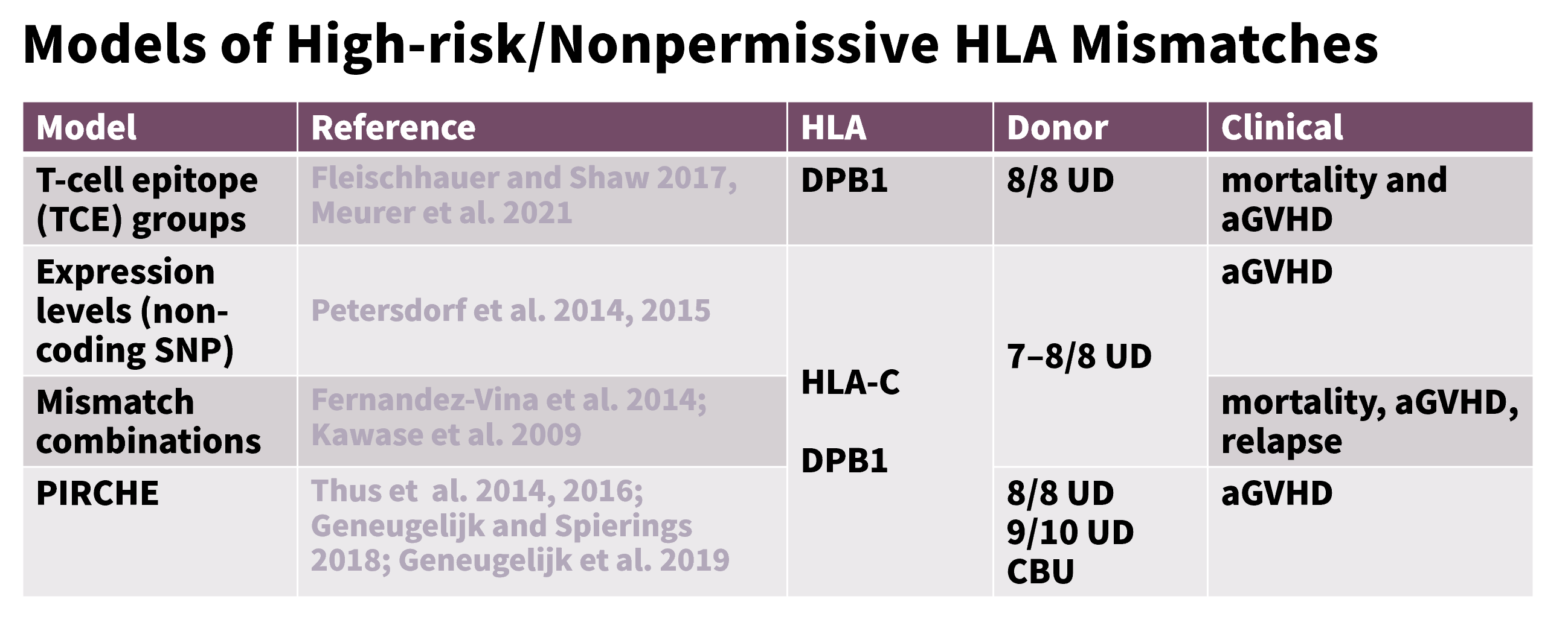 人類組織抗原 Human Leukocyte Antigen (HLA) 簡介及其臨床面向 - by Gem Wu