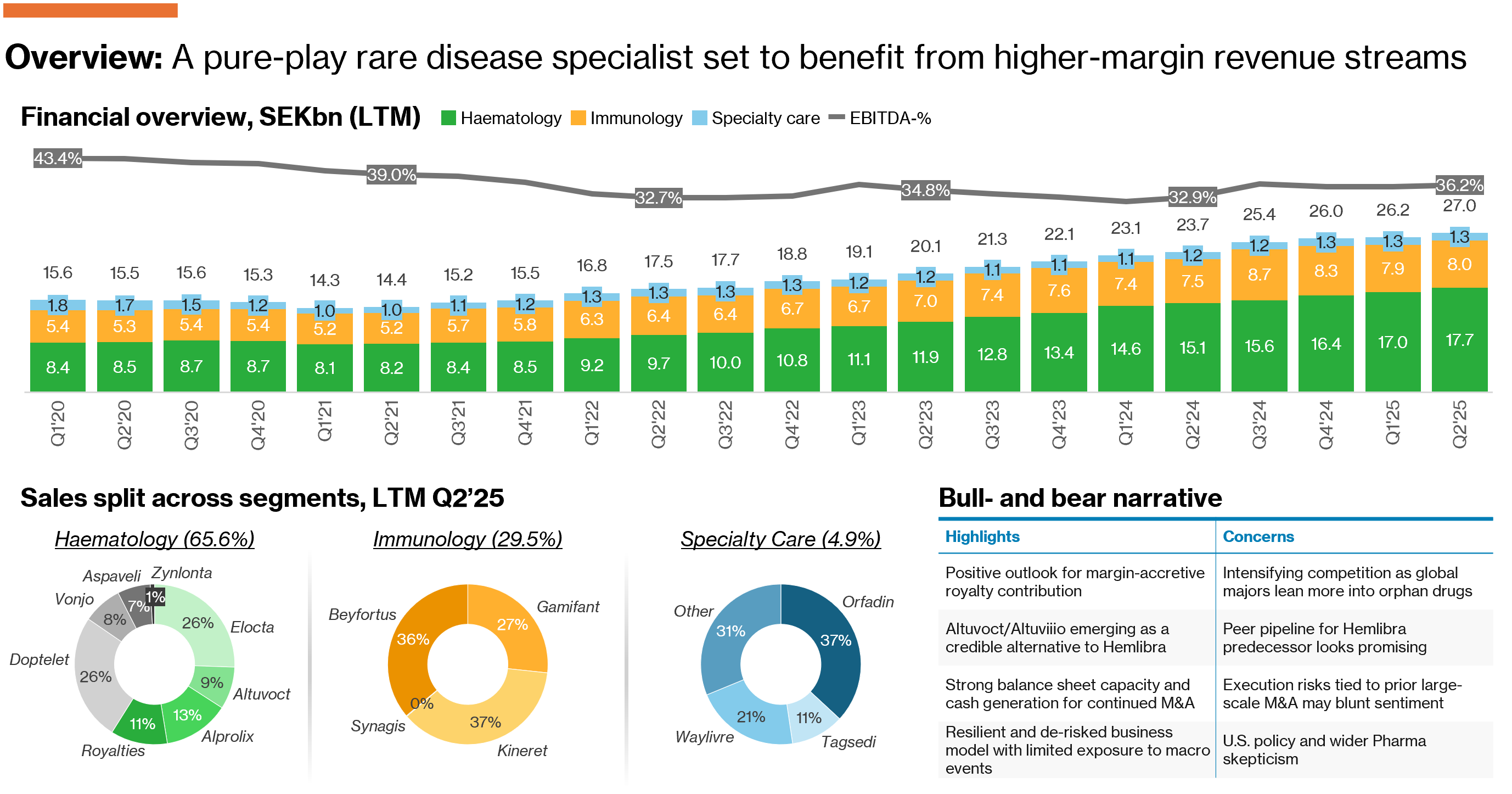 Swedish Orphan Biovitrum (SOBI): A Rare Opportunity