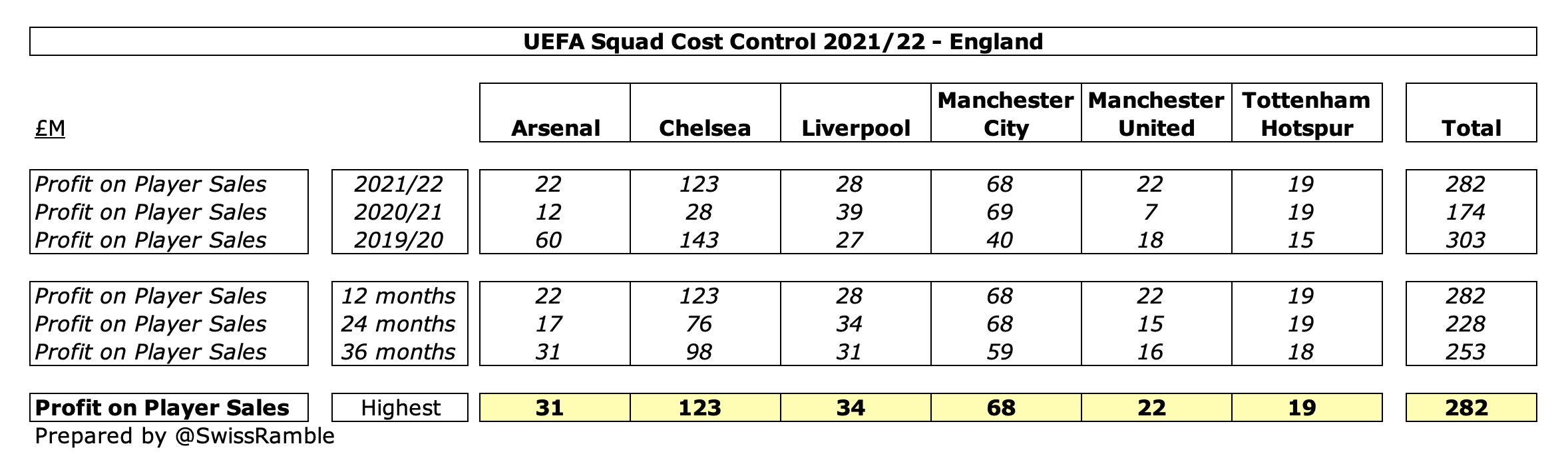 UEFA Squad Cost Control Ratio 2023 - The Swiss Ramble