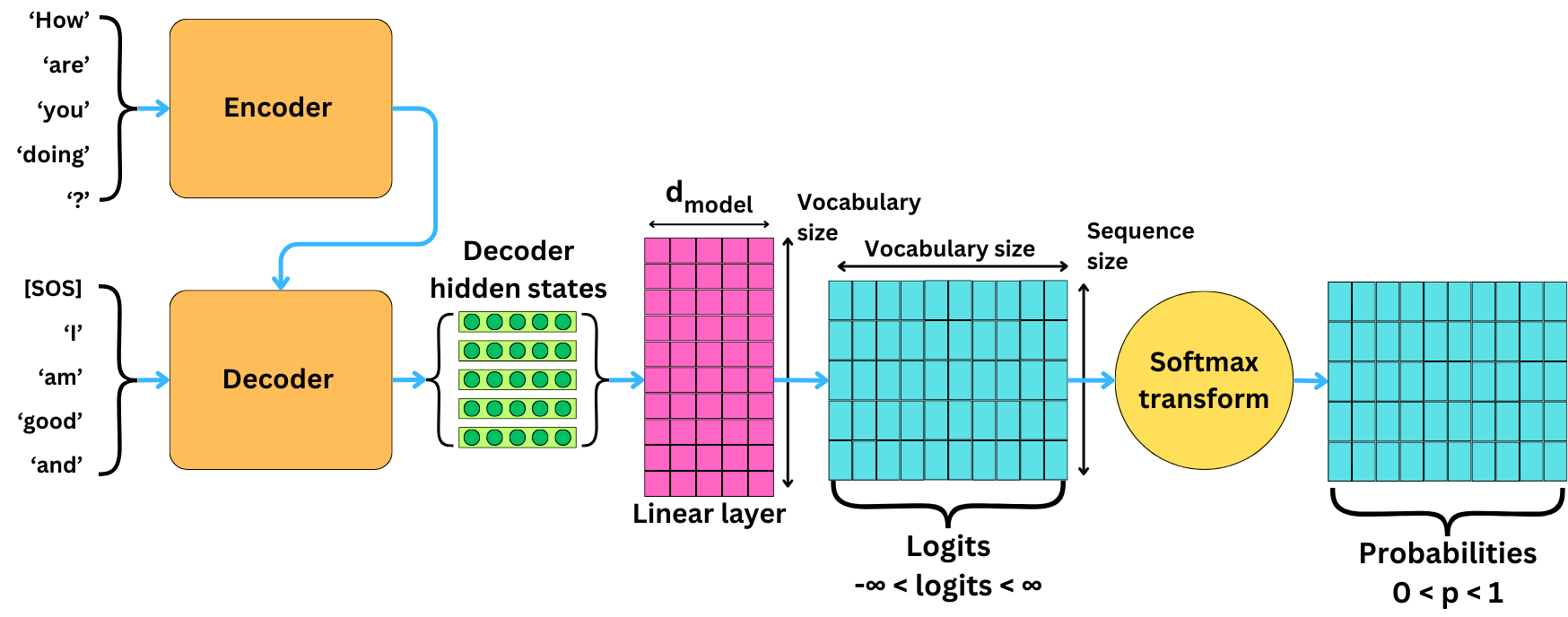 How To Deploy LLM Applications - by Damien Benveniste