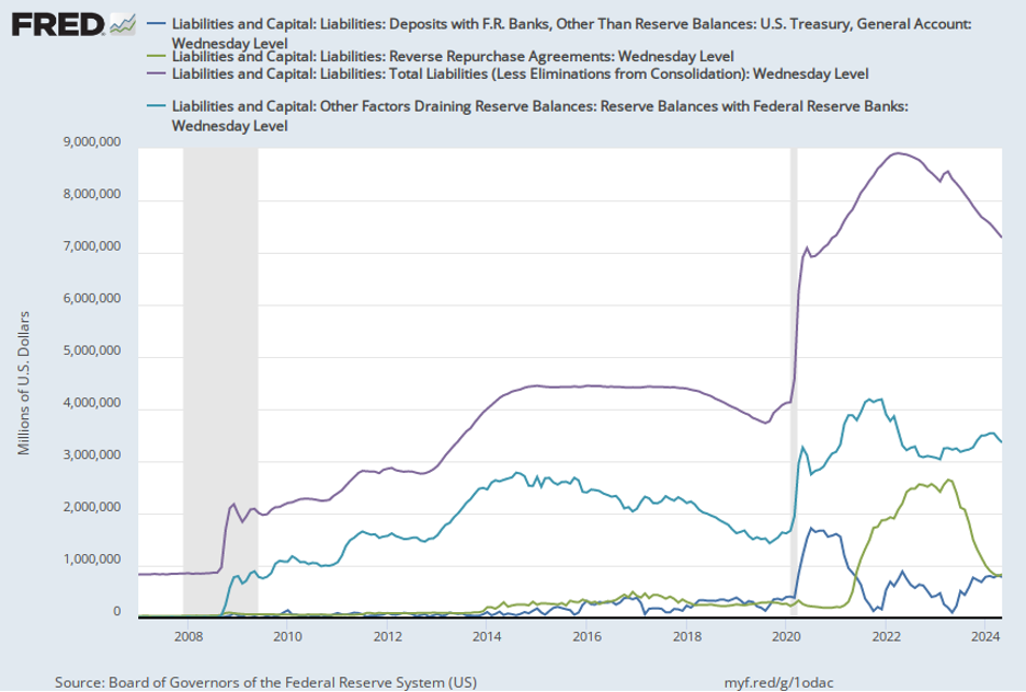 Quantitative Tightening 101 - by Gianluca Benigno