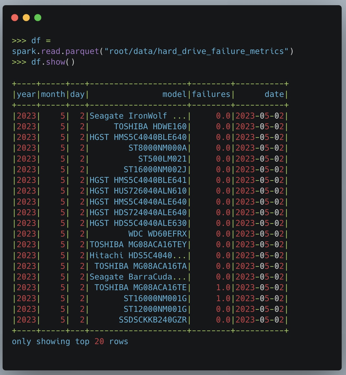 Spark vs Polars. Real-life Test Case. - by Daniel Beach