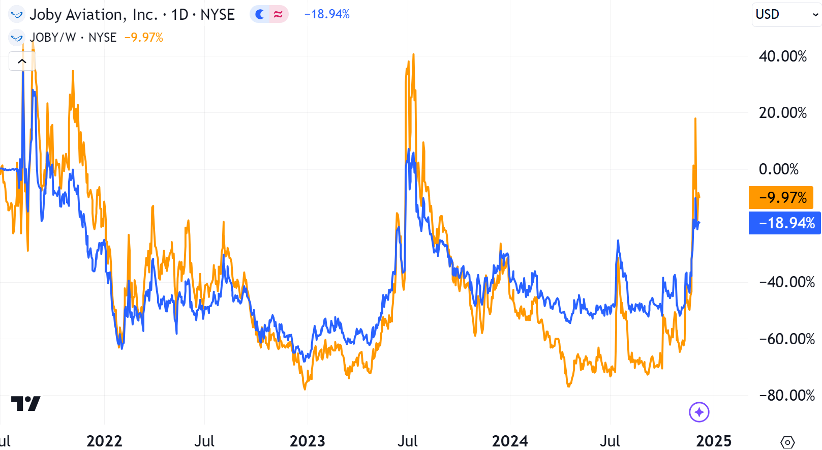 Warrant Arbitrage - The Last Bear Standing