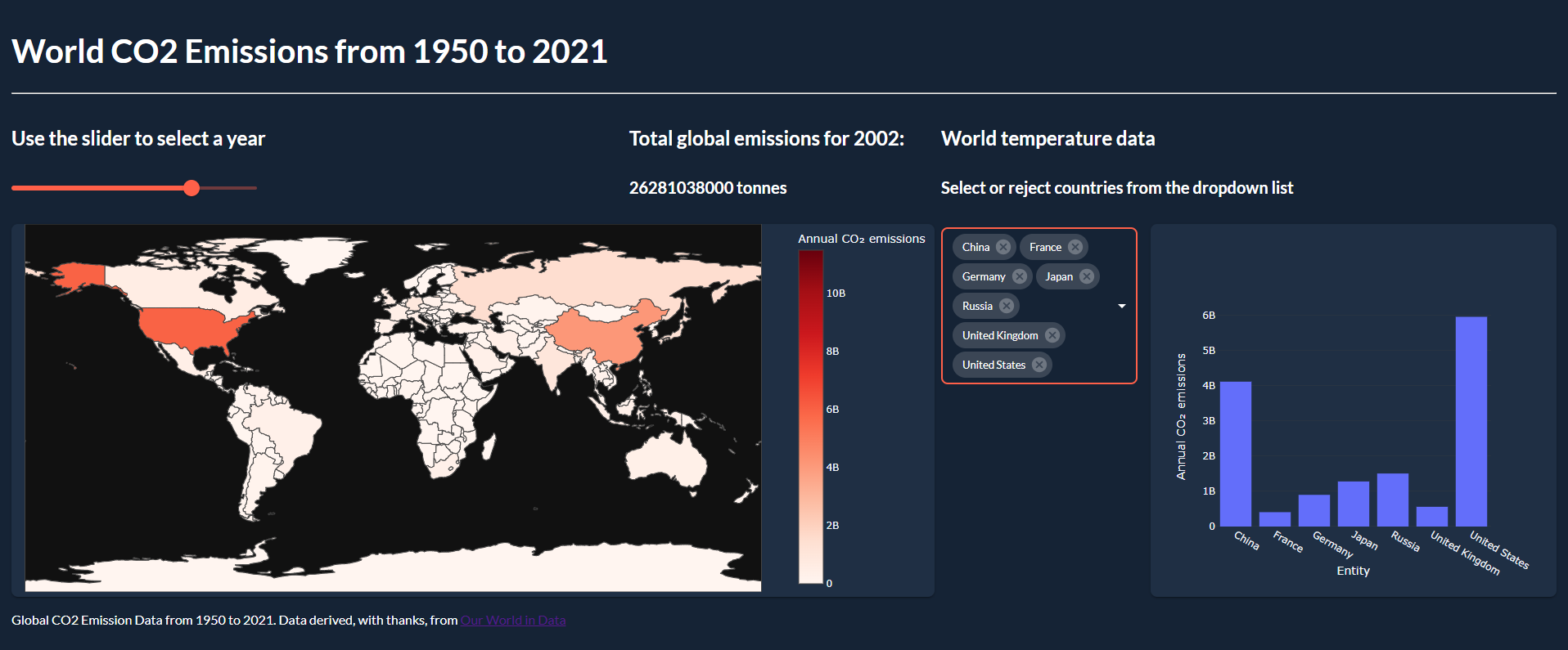 An Interactive Data Dashboard in Pure Python with Taipy