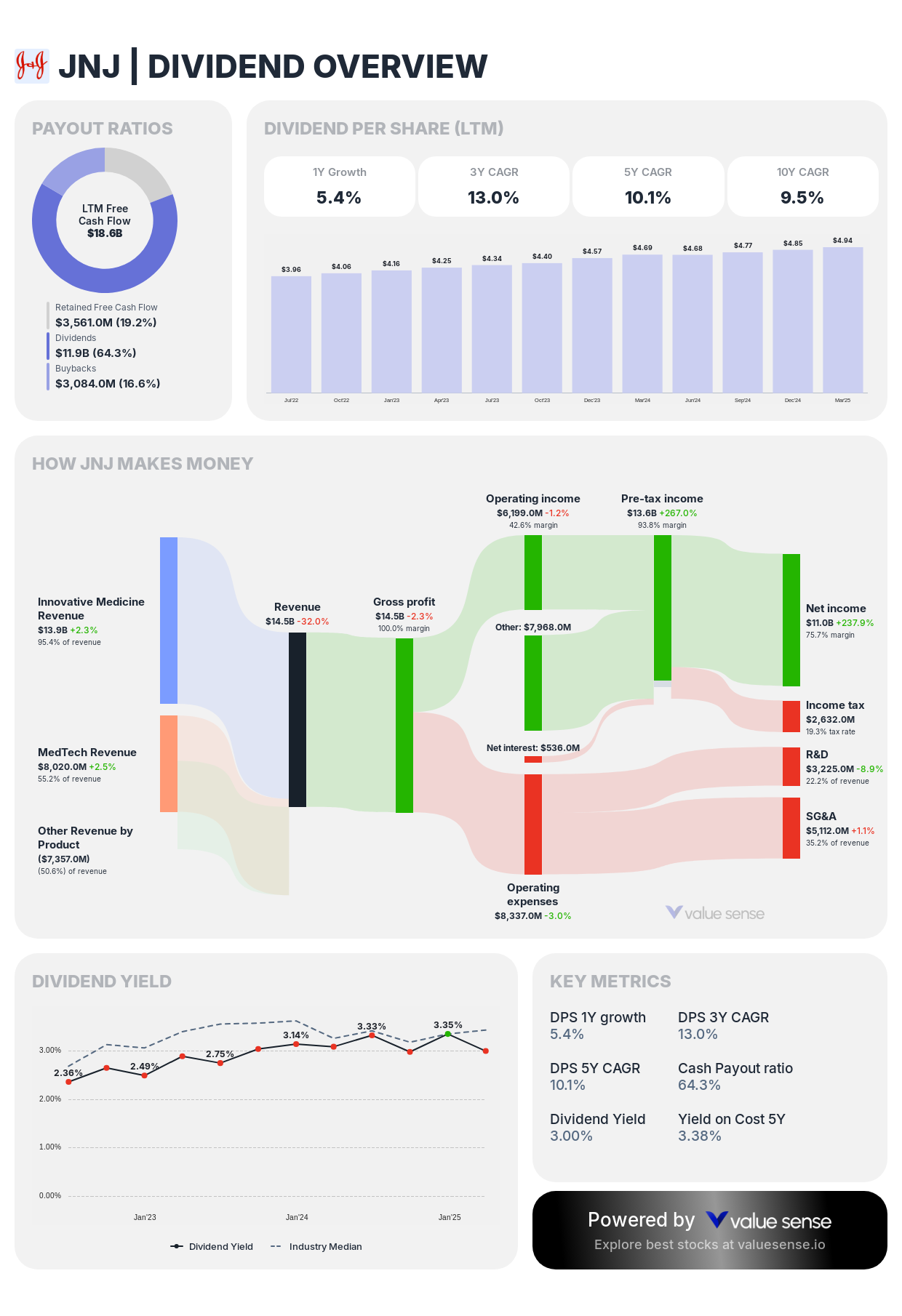 11 Best DRIP Stocks for 2025 - by George Narinyan