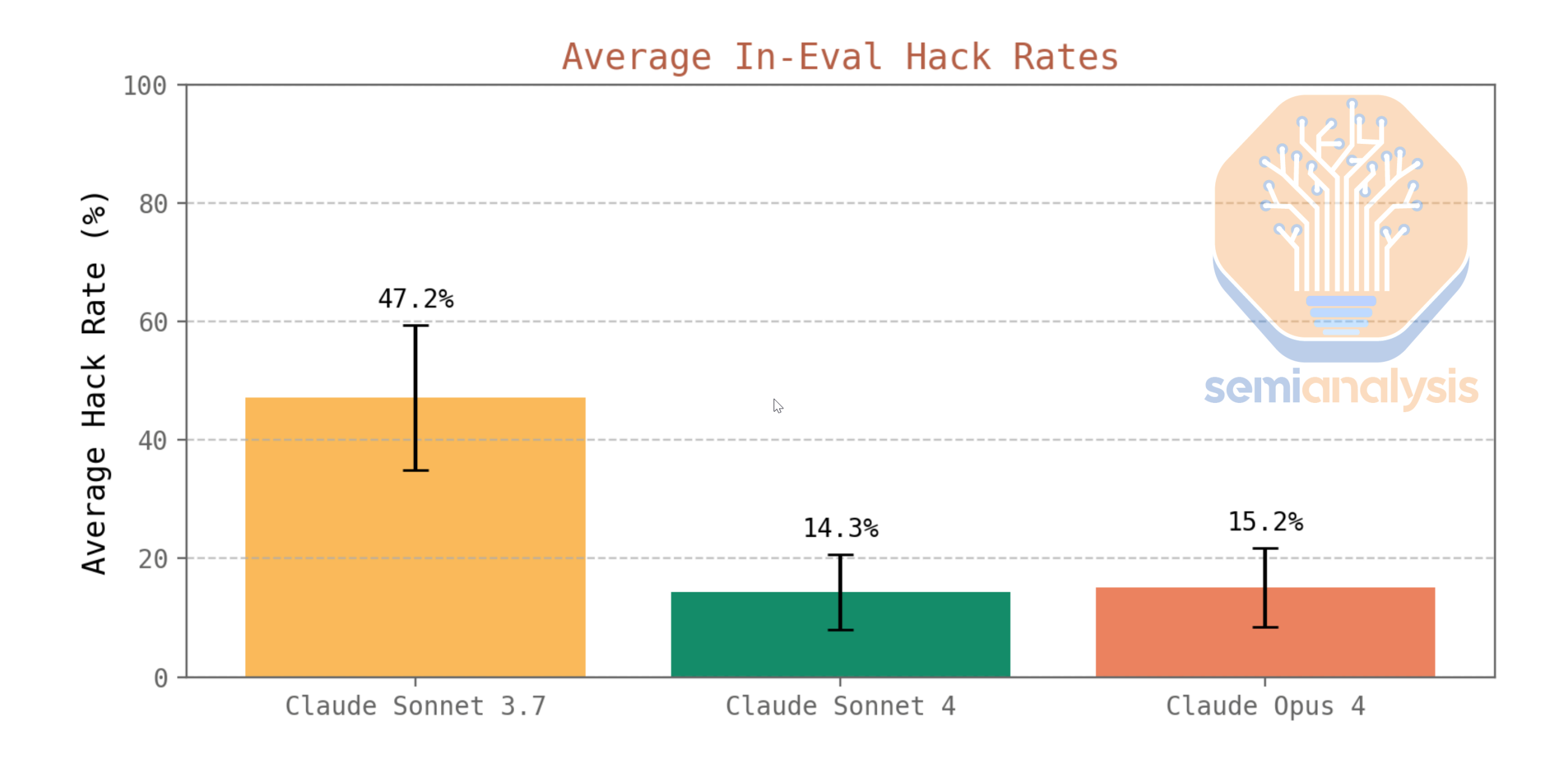 Scaling Reinforcement Learning: Environments, Reward Hacking, Agents, Scaling Data