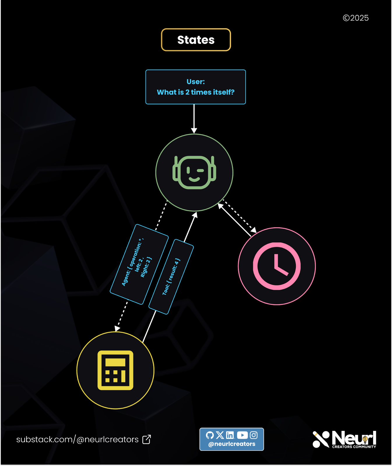 LangGraph 2025 Review: State-Machine Agents for Production AI