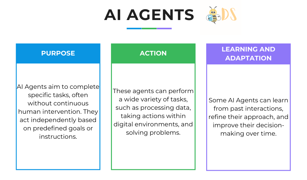 AI Agents vs. LLMs vs. AI Assistants: Choosing the Right Tool for the Task