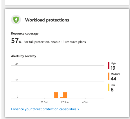 Defender For Cloud - under the hood: File integrity monitoring