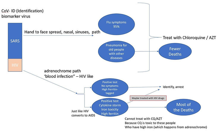 Mid-2020 GITMO Update: Arrests, Indictments, & Executions