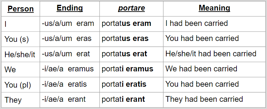 Pluperfect Passive Verbs in Latin - by Ellen - bambasbat