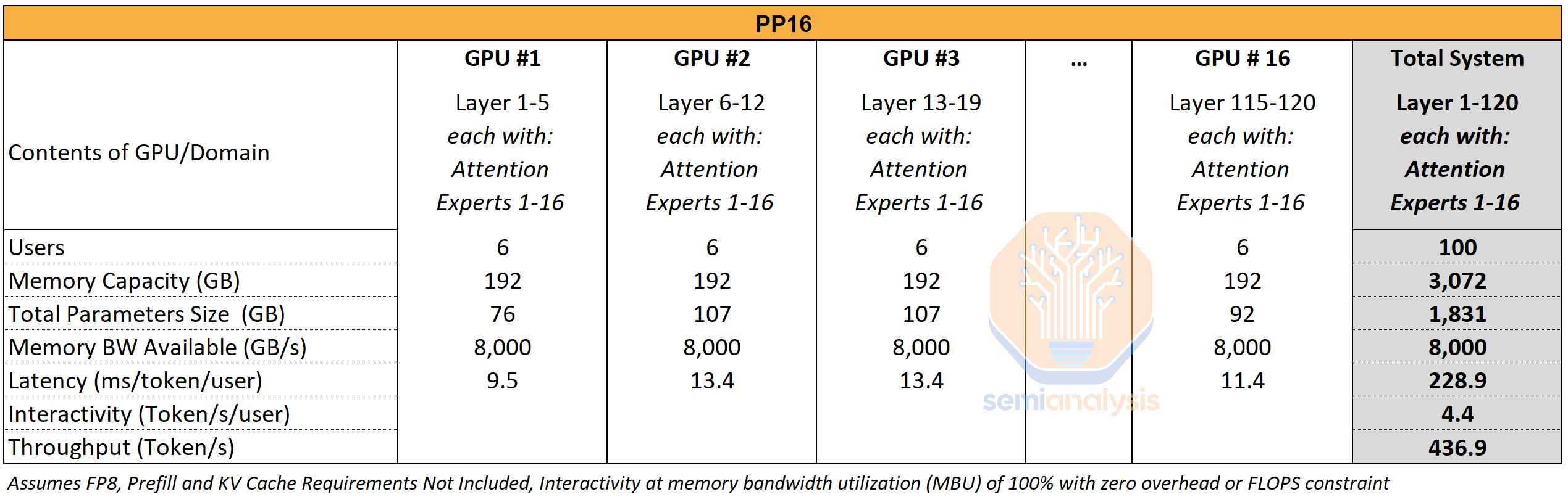 Nvidia Blackwell Perf TCO Analysis - B100 vs B200 vs GB200NVL72