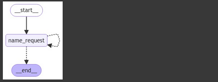 LangGraph — Intuitively and Exhaustively Explained