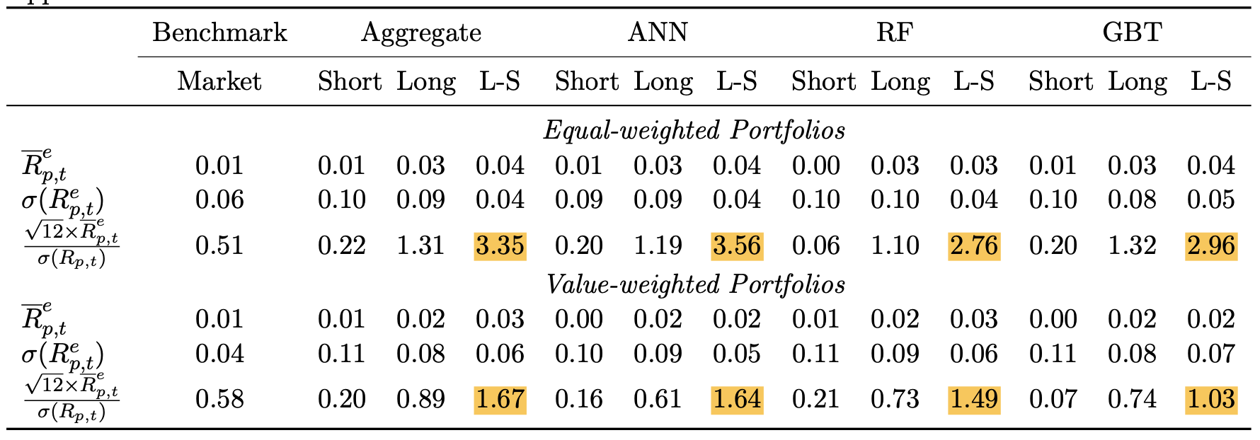 Quantitativo (@quantitativo): "Sharpe ratio 3.35. Alpha up to 48% per year. This new paper ...