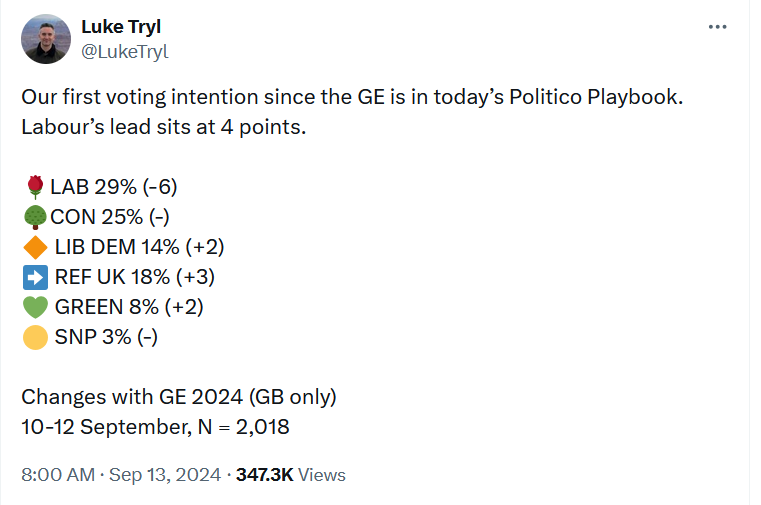 What will happen at the 2029 General Election?