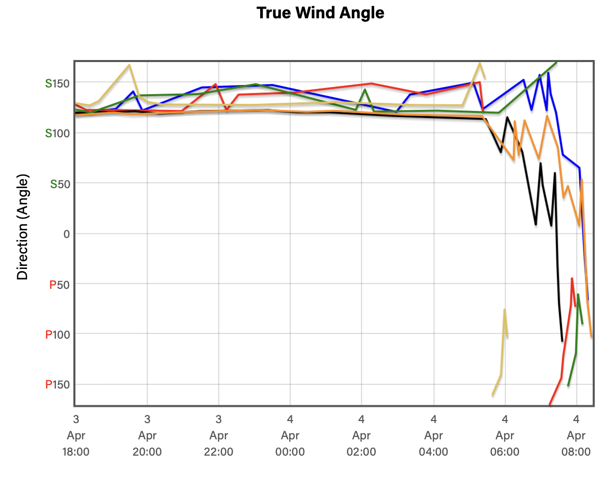 Practical Passage Planning and Weather Routing for Cruising Sailors ...