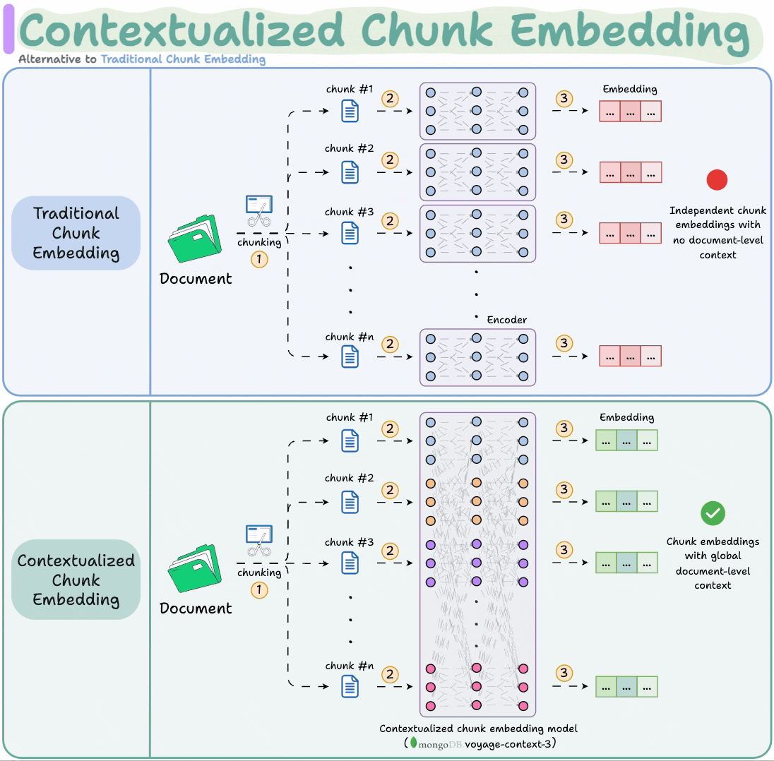 Contextualized Chunk Embedding Model - by Avi Chawla