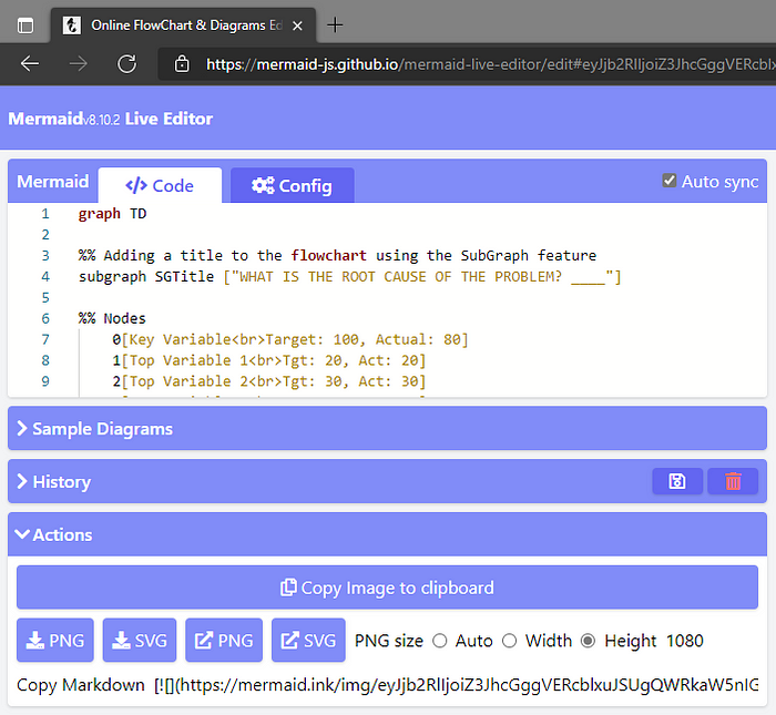 How to create and edit Mermaid Diagrams