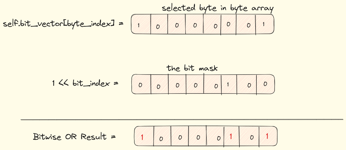 Mastering Bloom Filters: Big Data Processing in Python