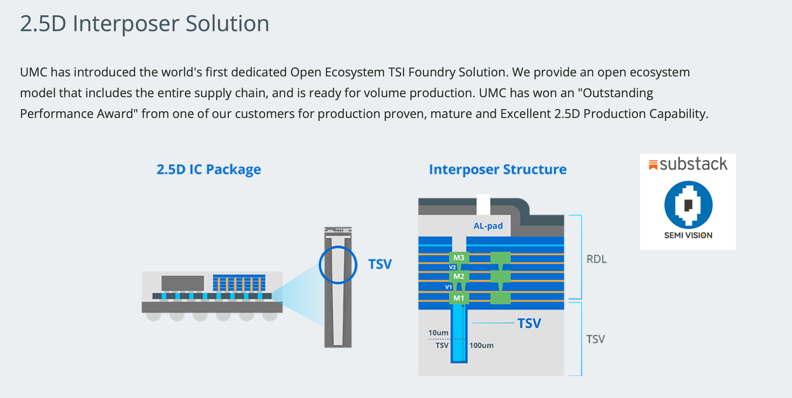 UMC Advanced Package Platform - SEMI VISION