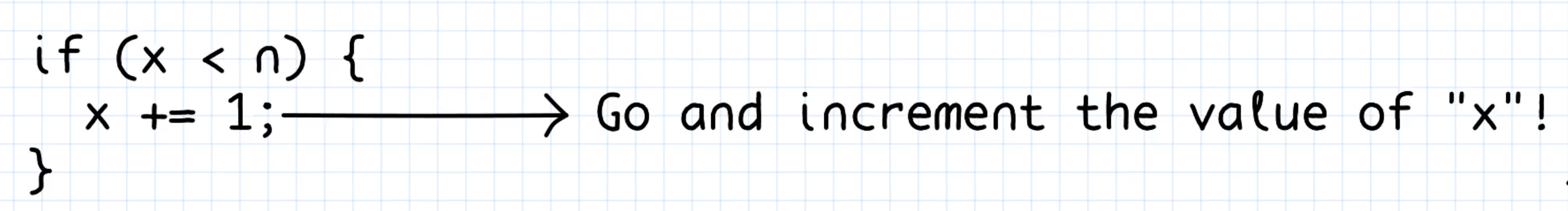 Truly Understanding Logical Implication - by Stefan Ciobaca