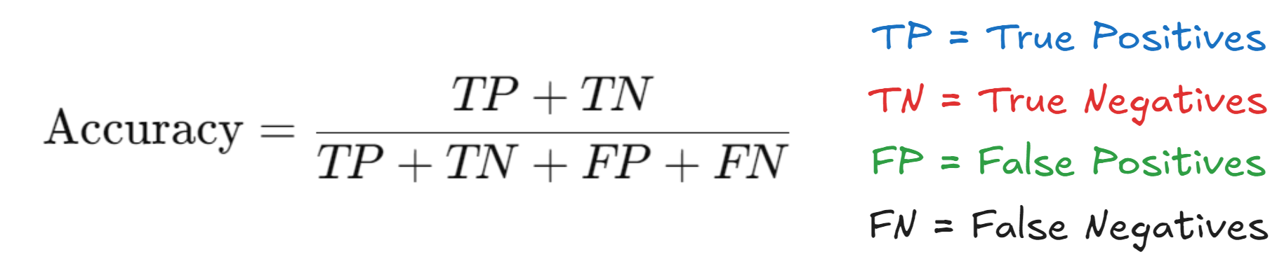 Breaking Down the Classification Report from Scikit-Learn - NBD Lite #6