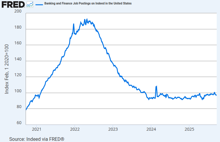 The Collapse of the Econ PhD Job Market
