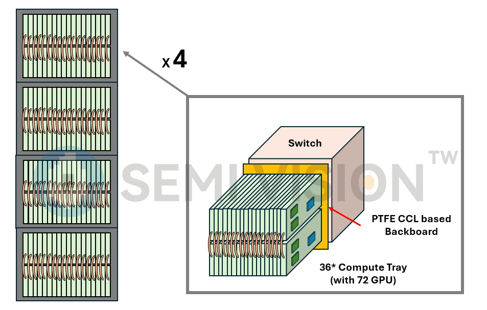 Nvidia GTC AI Conference Preview: GB300, CPO switches, and NVL288