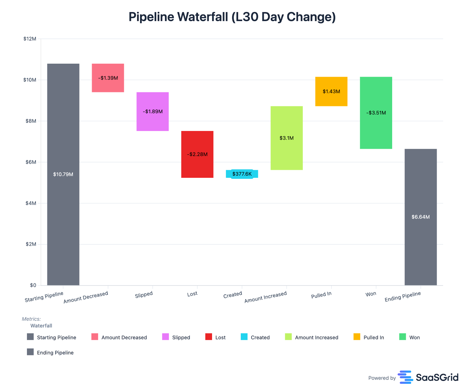The Pipeline Metrics That Matter