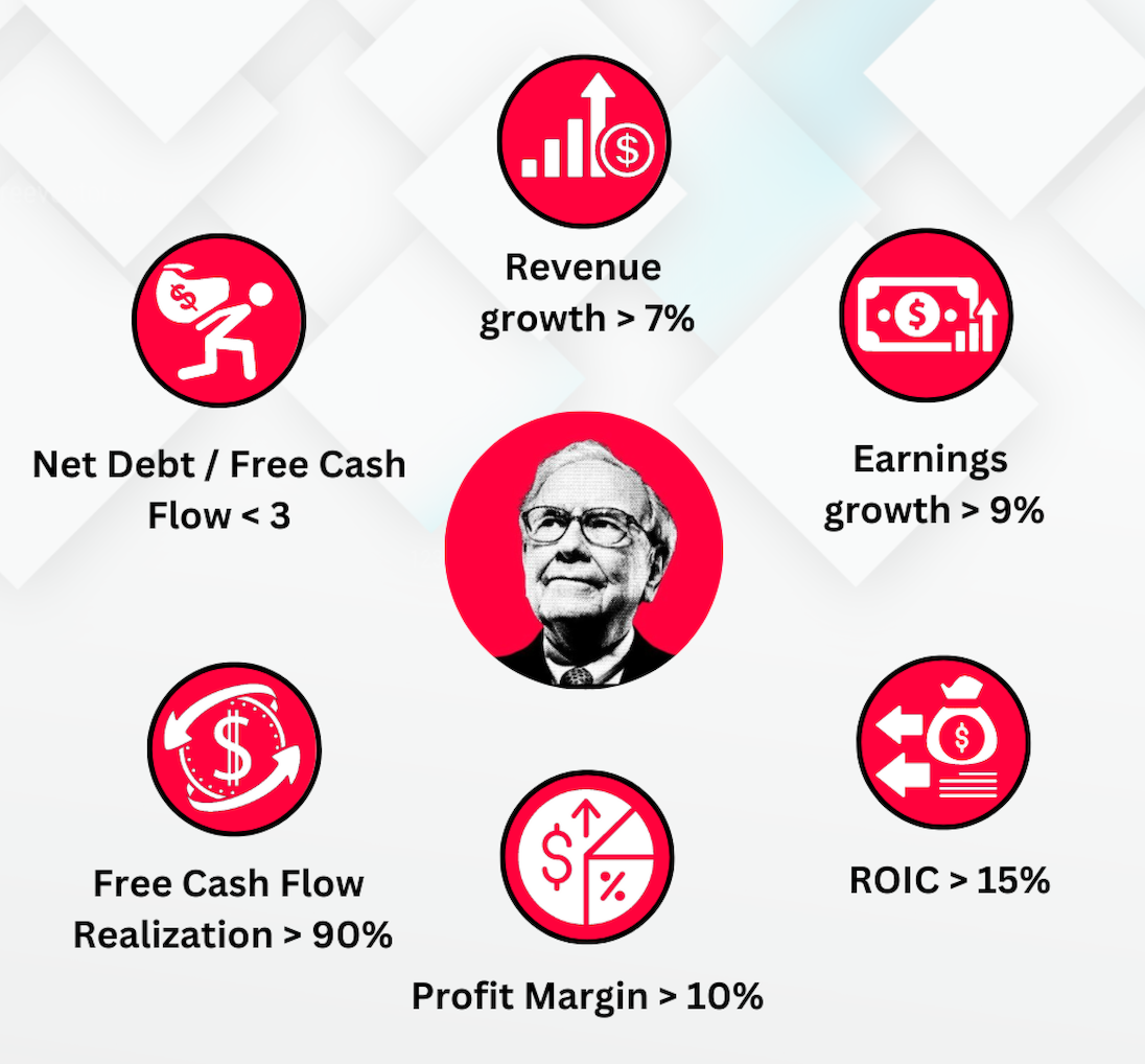 Investable Universe - Compounding Quality