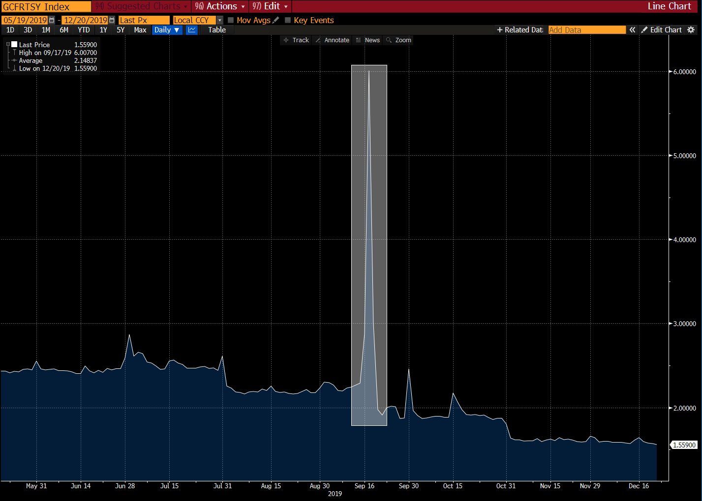 Global Primer Series: Repo Markets - AP Research