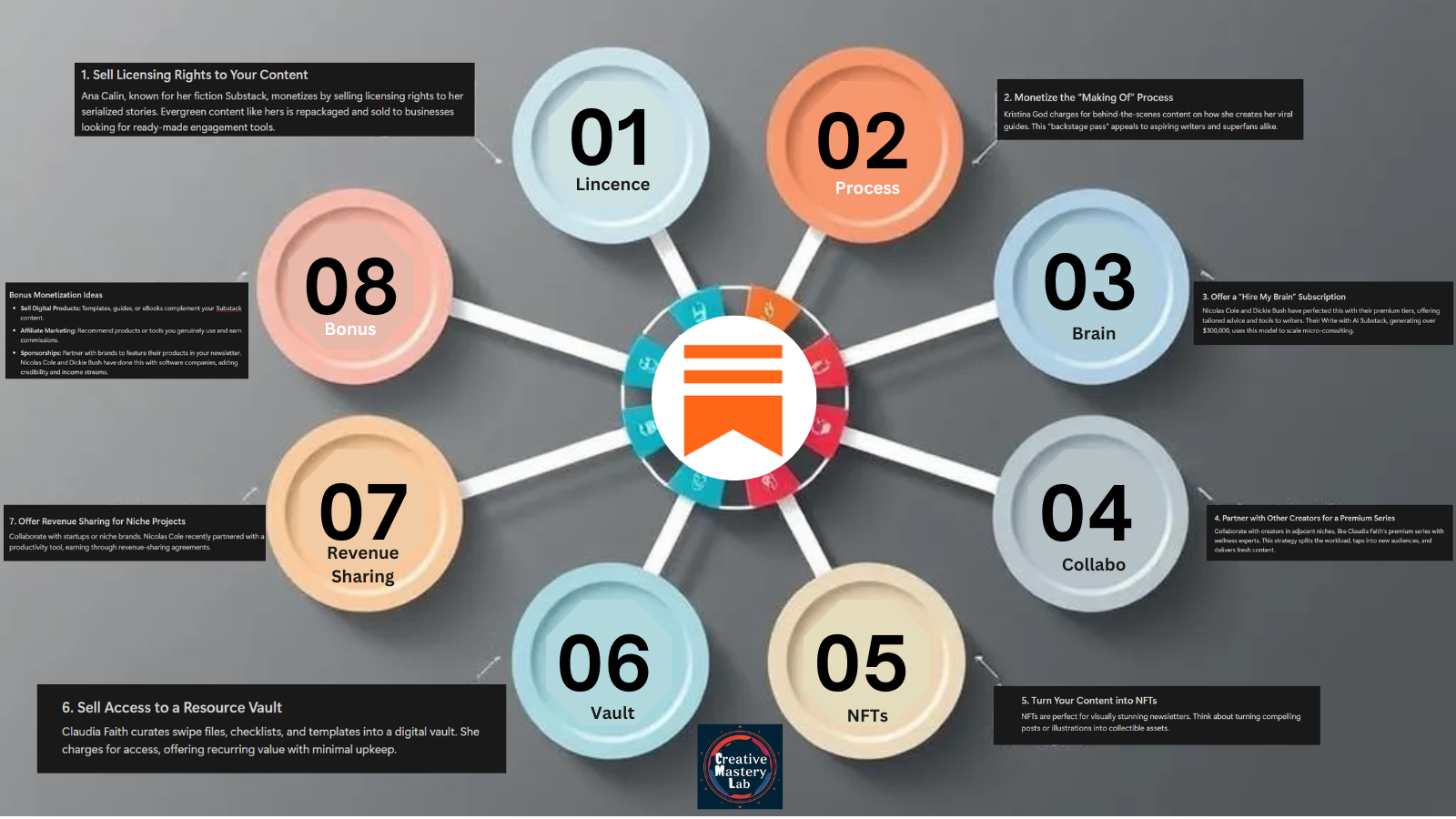 7 Other Creative Ways to Monetize on Substack Beyond the Paywall