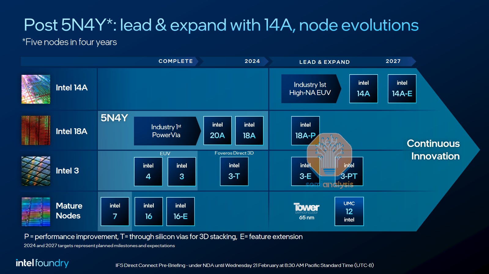 Clash of the Foundries: Gate All Around + Backside Power at 2nm