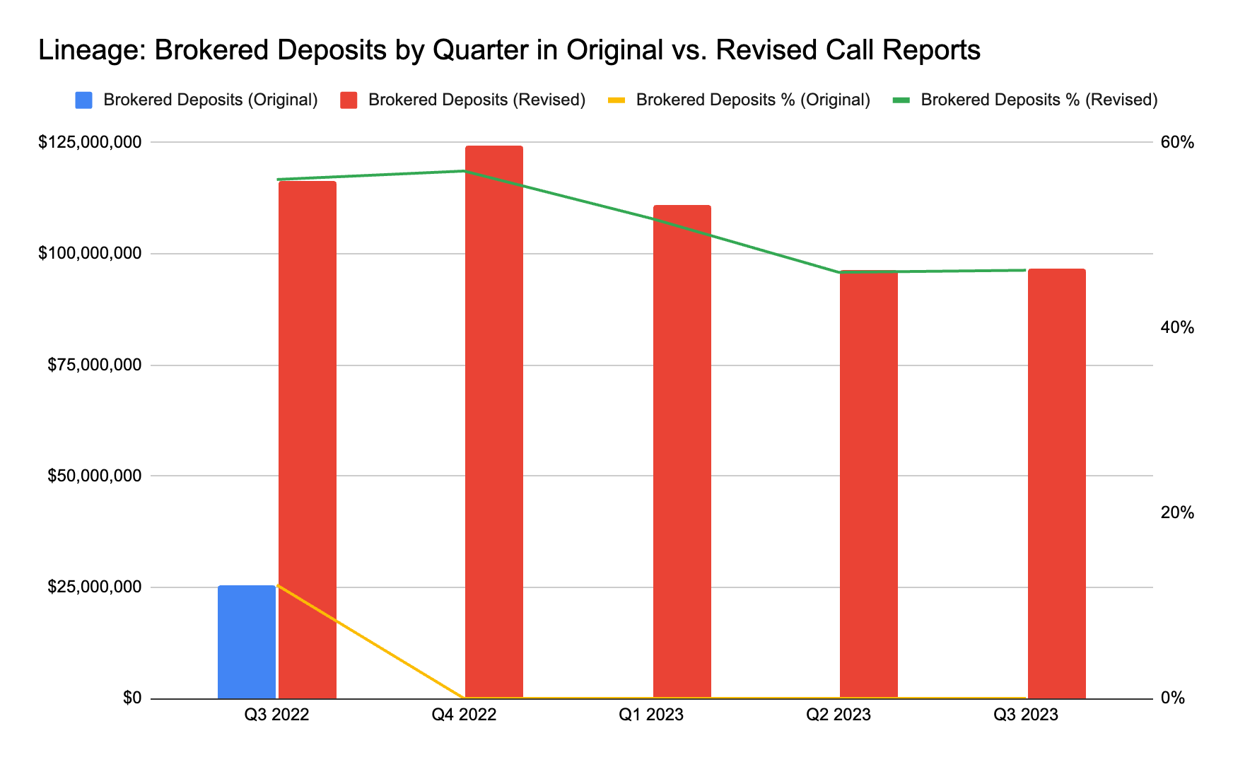 Breaking: Lineage Hit With FDIC Consent Order